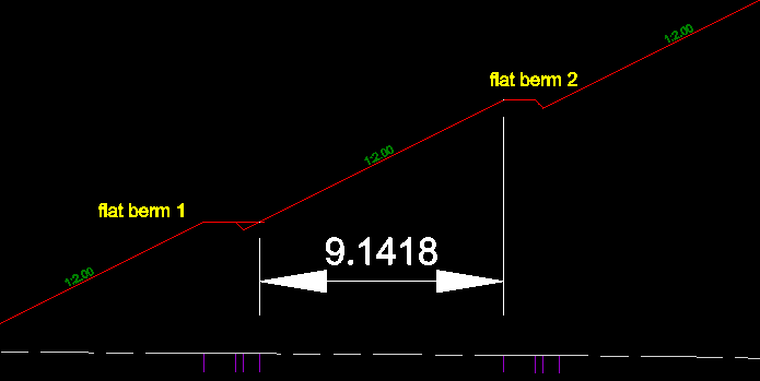 Behaviour for Slope In Cut Section for Vdrain - MES Innovation Sdn Bhd