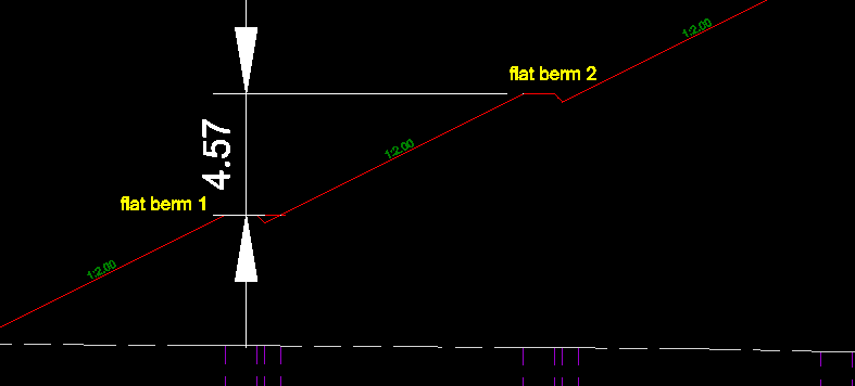 Behaviour for Slope In Cut Section for Vdrain - MES Innovation Sdn Bhd