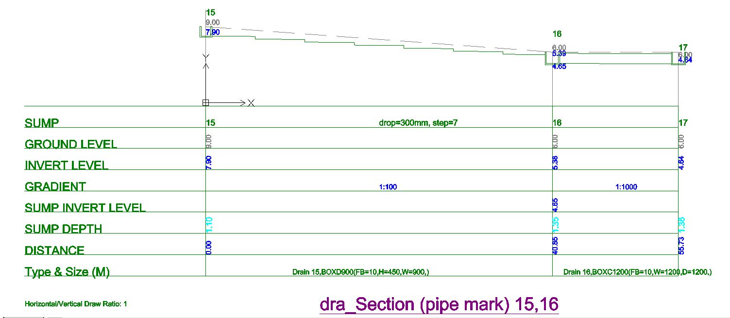 Cascading Drain Calculation - MES Innovation Sdn Bhd