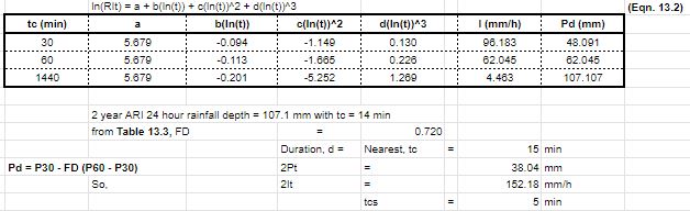 Comparison of OSD results between software calculation and excel ...