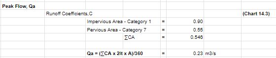 Comparison of OSD results between software calculation and excel ...
