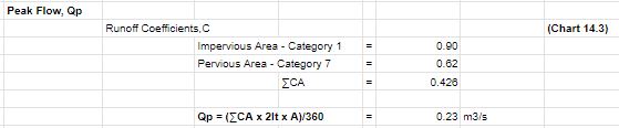 Comparison of OSD results between software calculation and excel ...