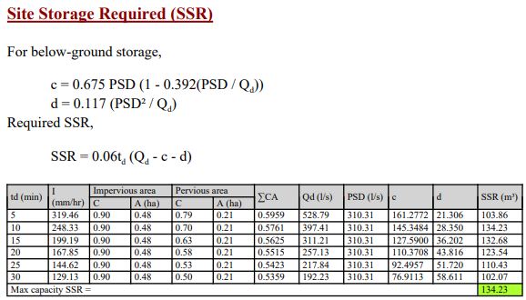 Comparison of OSD results between software calculation and excel ...