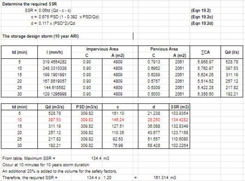 Comparison of OSD results between software calculation and excel ...