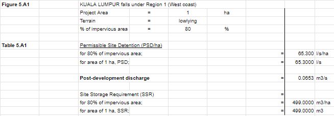 Comparison of OSD results between software calculation and excel ...