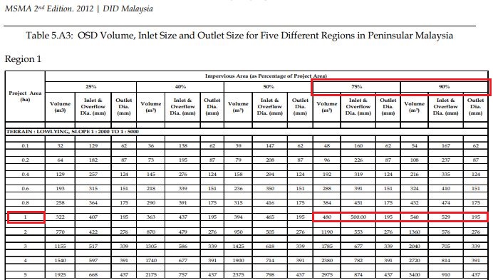 Comparison of OSD results between software calculation and excel ...
