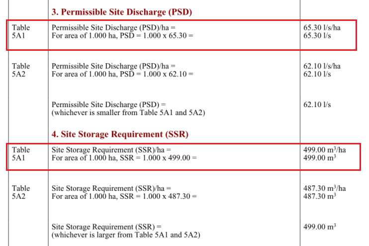 Comparison of OSD results between software calculation and excel ...