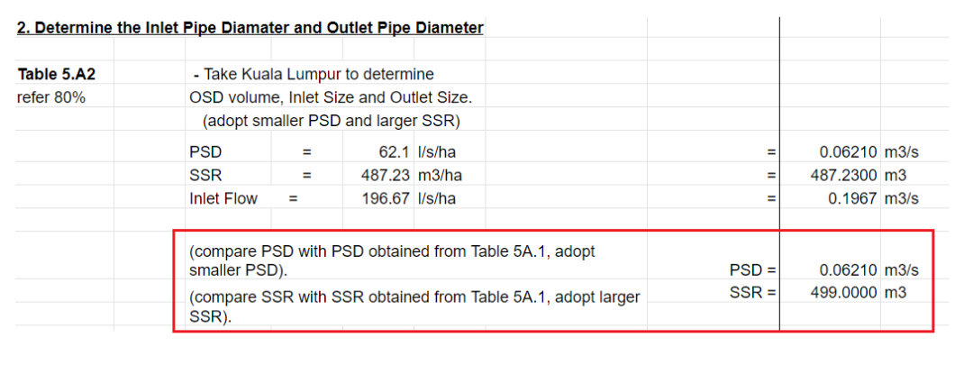 Comparison of OSD results between software calculation and excel ...