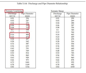 Comparison of OSD results between software calculation and excel ...