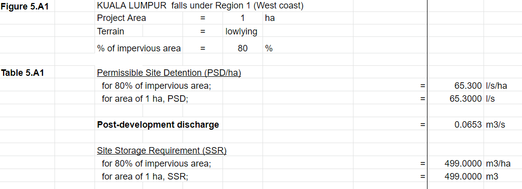 Comparison of OSD results between software calculation and excel ...