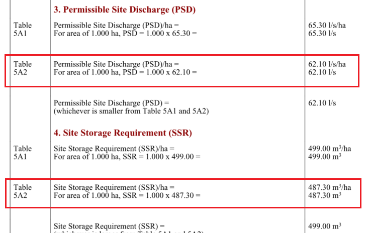 Comparison of OSD results between software calculation and excel ...