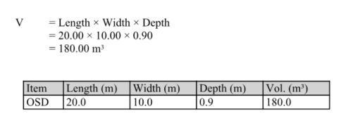 Comparison of OSD results between software calculation and excel ...