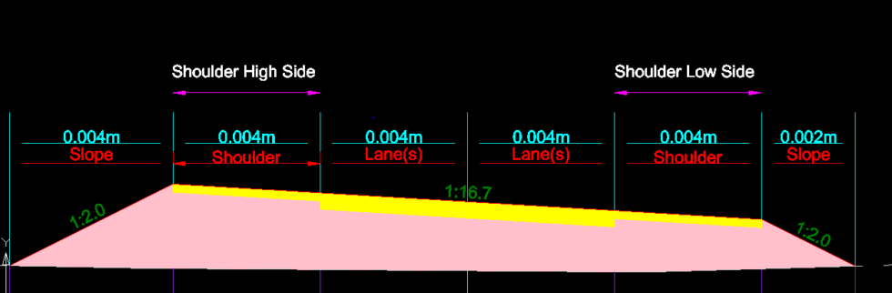 Shoulder High Side and Low Side of Superelevation - MES Innovation Sdn Bhd