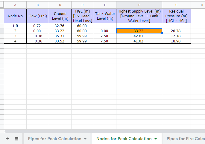 Water Demand Calculation Malaysia Jasmine Lewis