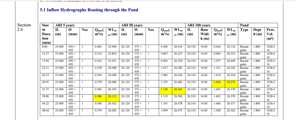Case Study on the Differences of Pond and OSD Swinburne Method - MES ...