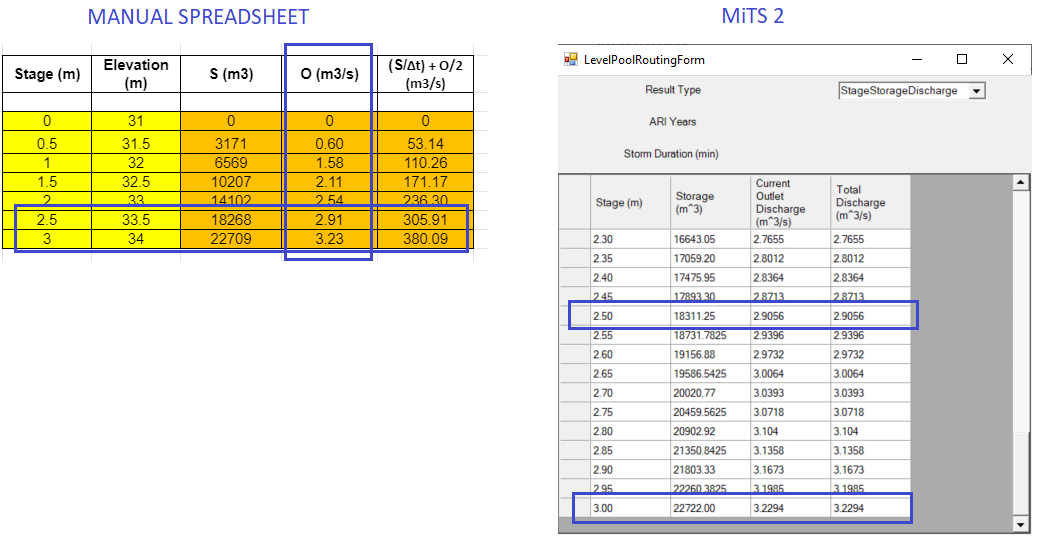 Benchmark for Rational Detention Pond Method– MSMA 2 Appendix 7A - MES ...