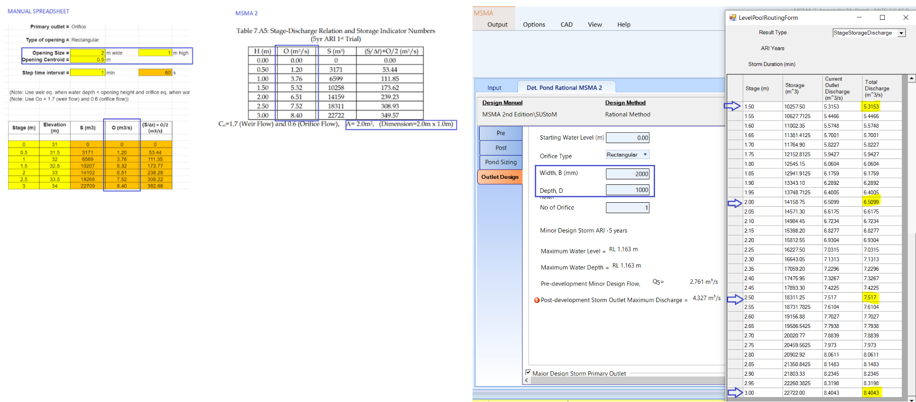 Benchmark for Rational Detention Pond Method– MSMA 2 Appendix 7A - MES ...