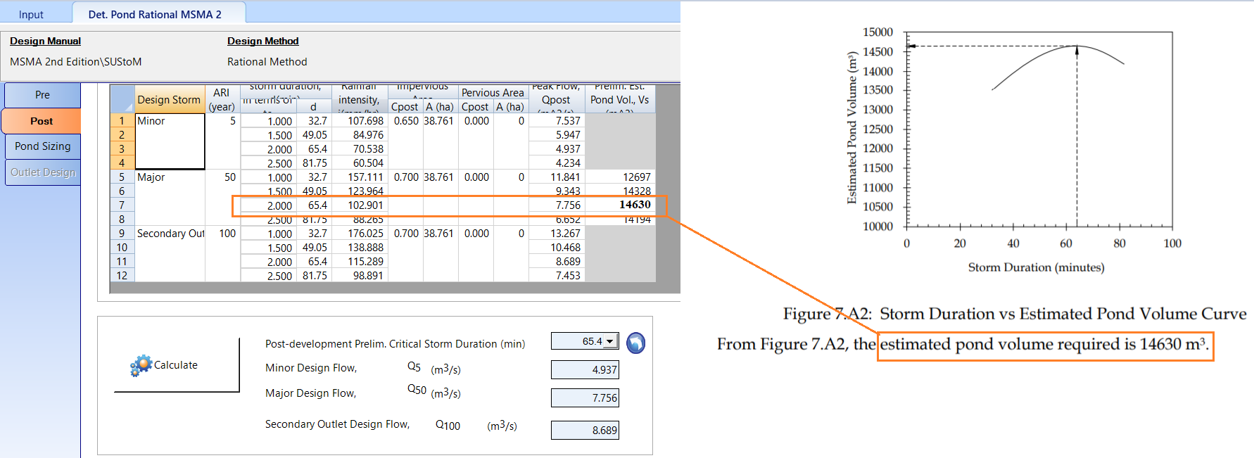 Benchmark for Rational Detention Pond Method– MSMA 2 Appendix 7A - MES Innovation Sdn Bhd