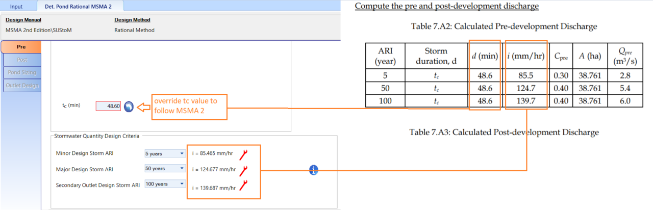 Benchmark for Rational Detention Pond Method– MSMA 2 Appendix 7A - MES Innovation Sdn Bhd
