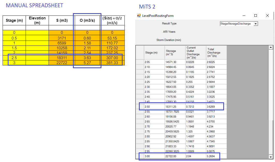 Benchmark for Rational Detention Pond Method– MSMA 2 Appendix 7A - MES ...