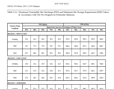 OSD Swinburne Method, MSMA 2 table method and Inflow Hydrograph - MES ...