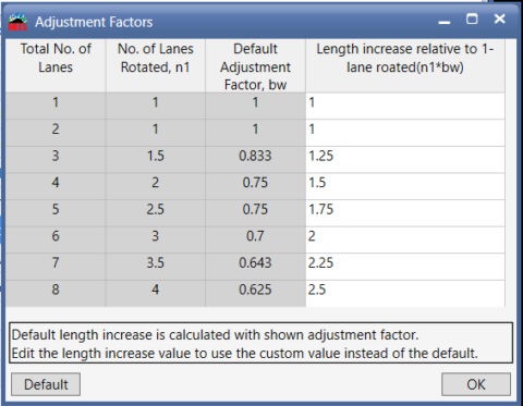 What is Transition Length, Road Runoff and Road Runout on Tangent - MES ...