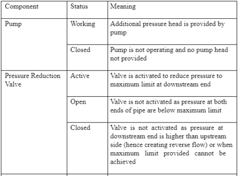 Pump & Valves - MES Innovation Sdn Bhd