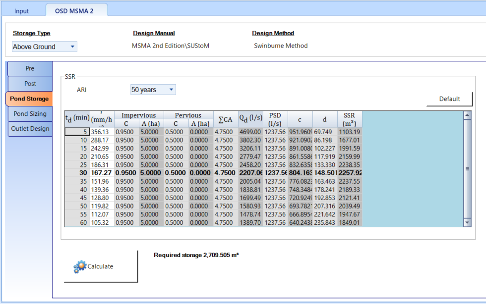 Case Study on the Differences of Pond and OSD Swinburne Method - MES ...