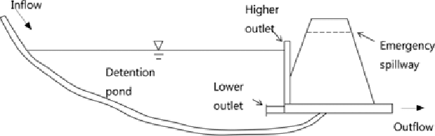MSMA Pond: Basin Outflow Limit ARI Feature - MES Innovation Sdn Bhd