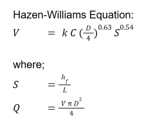 Manual headloss calculation benchmark with MES software - MES ...