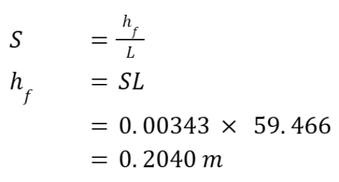 Manual headloss calculation benchmark with MES software - MES ...