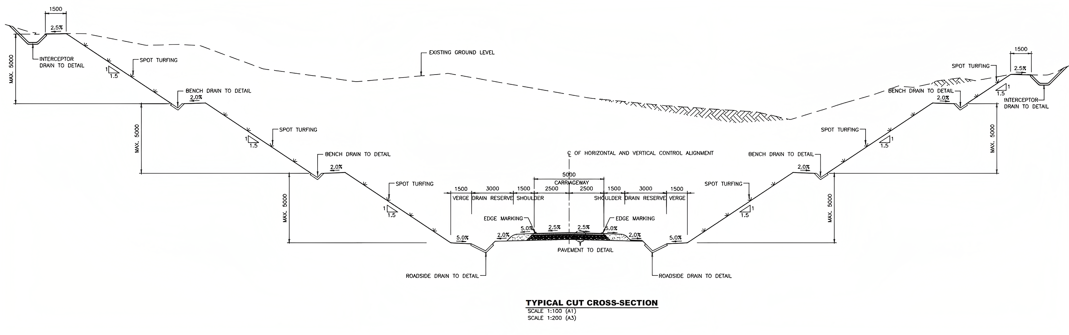Drainage Ditch Cross Section 6. Guidelines For Roading And Watercourse