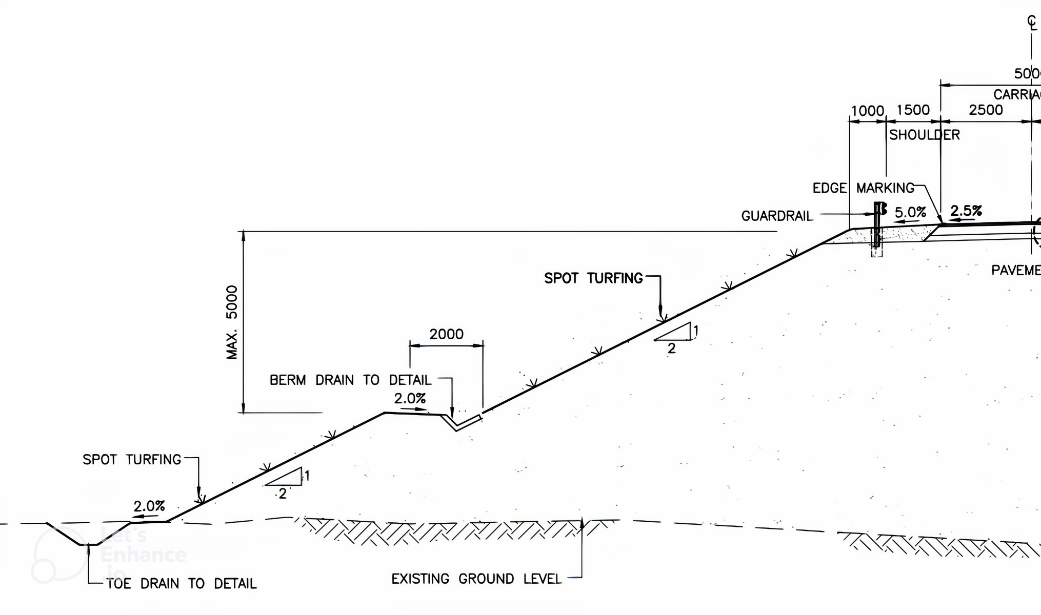 Slope drains on the roadside for CUT and FILL area - MES Innovation Sdn Bhd