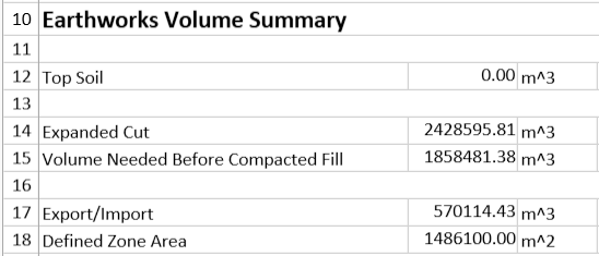 The Comparison of Earthwork Cut and Fill for As-Built - MES Innovation ...