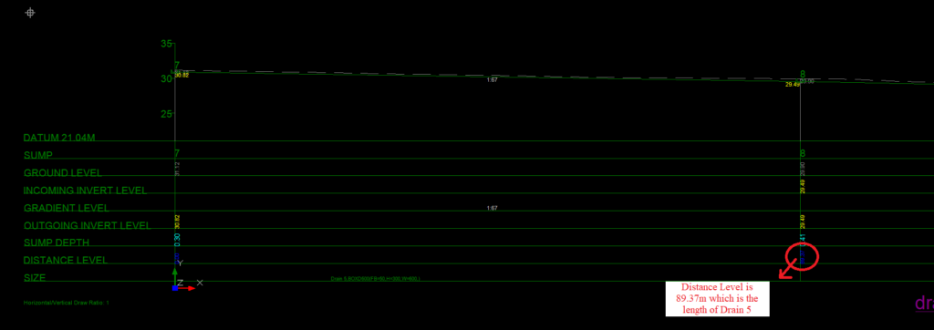 How To Obtain Long Section With Customized X-Interval & Elevation-Level ...