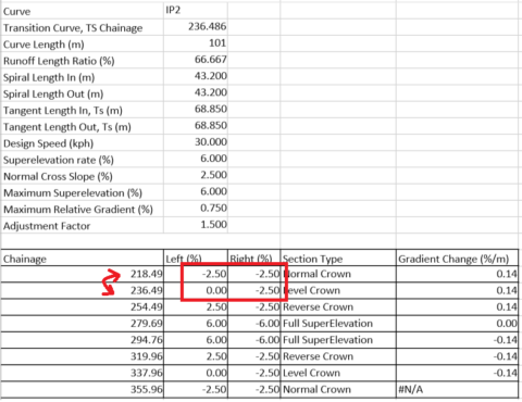 What is Transition Length, Road Runoff and Road Runout on Tangent - MES ...