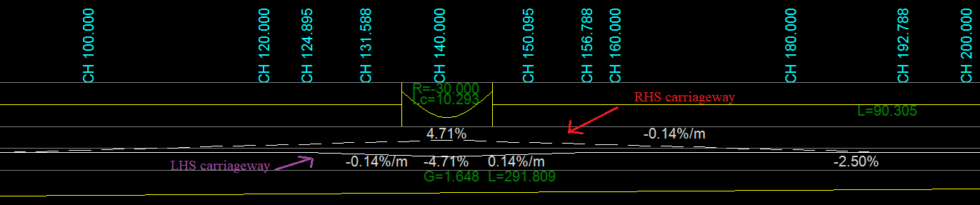 What is Transition Length, Road Runoff and Road Runout on Tangent - MES ...