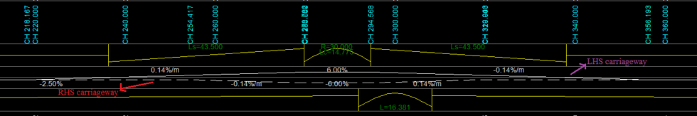 What is Transition Length, Road Runoff and Road Runout on Tangent - MES ...