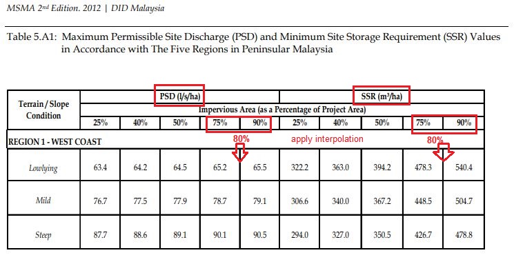 Comparison of OSD results between software calculation and excel ...