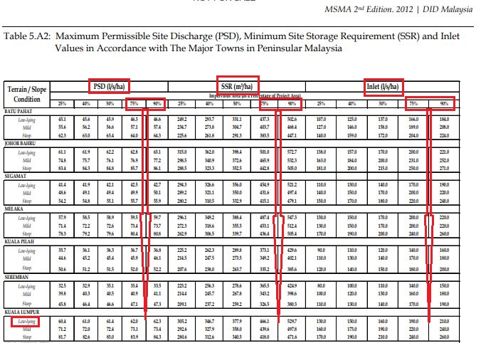 Comparison of OSD results between software calculation and excel ...
