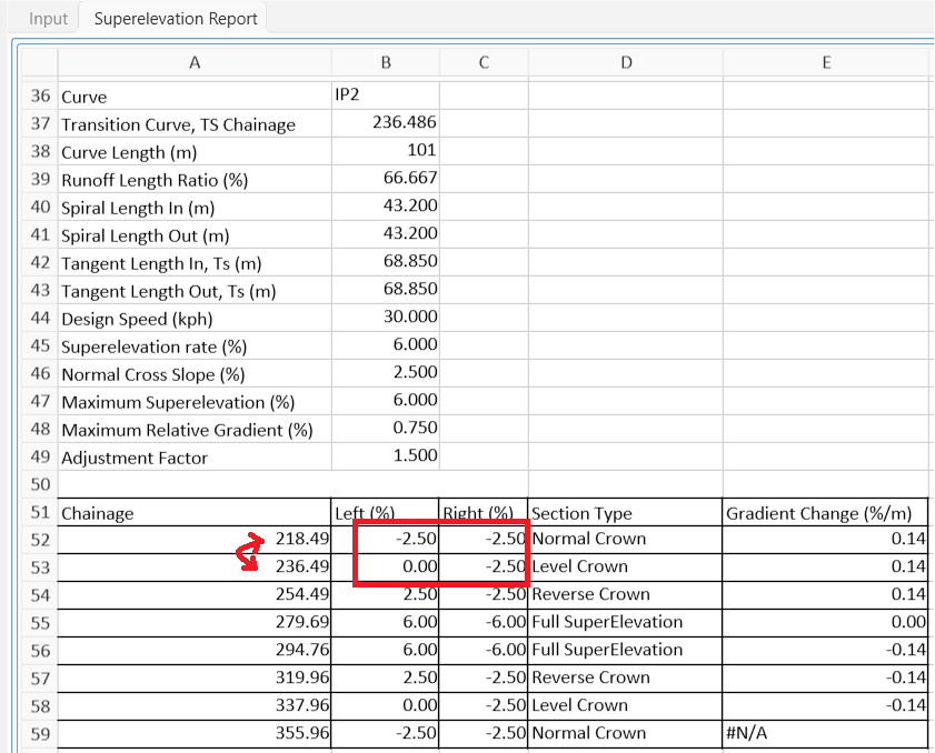 What is Transition Length, Road Runoff and Road Runout on Tangent - MES ...