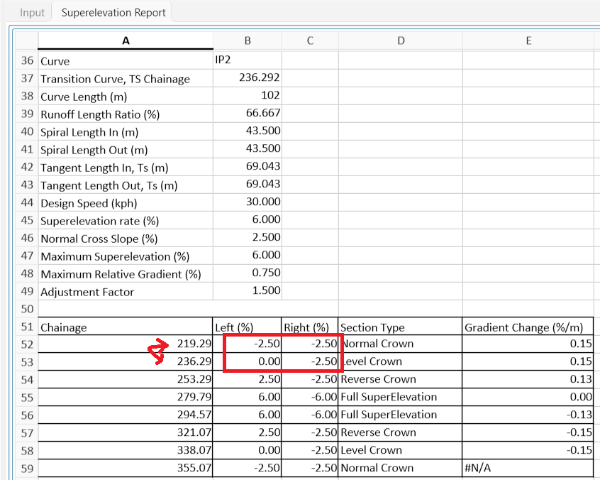 What is Transition Length, Road Runoff and Road Runout on Tangent - MES ...