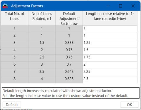 What is Transition Length, Road Runoff and Road Runout on Tangent - MES ...