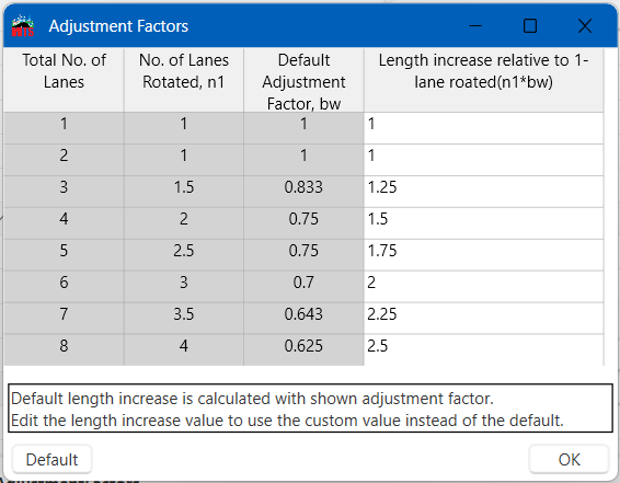What is Transition Length, Road Runoff and Road Runout on Tangent - MES ...