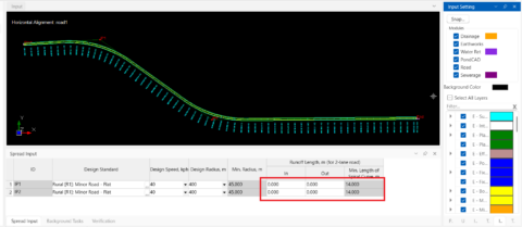 What is Transition Length, Road Runoff and Road Runout on Tangent - MES ...