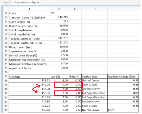 What is Transition Length, Road Runoff and Road Runout on Tangent - MES ...