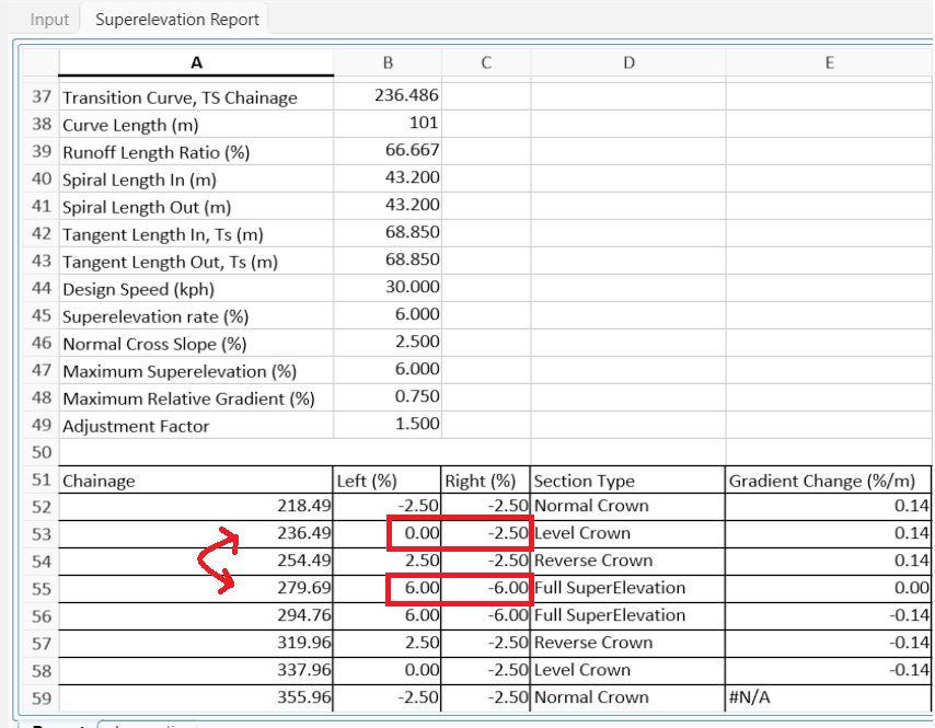 What is Transition Length, Road Runoff and Road Runout on Tangent - MES ...