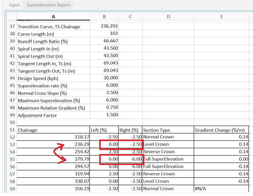 What is Transition Length, Road Runoff and Road Runout on Tangent - MES ...
