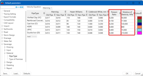 Force Main Design - MES Innovation Sdn Bhd