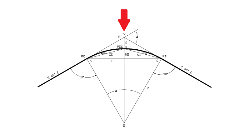 Road Alignment in MiTS: A Guide to Using Visible Alignments Without IPs - MES Innovation Sdn Bhd